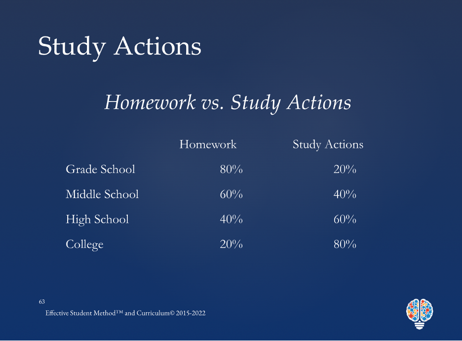How Schools Can Help Develop Better Students - Effective Students
